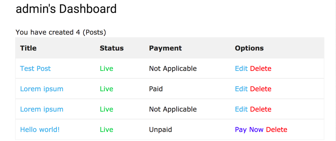 The frontend individual user dashboard shortcodes is not rendering the output. · Issue #1287 ...